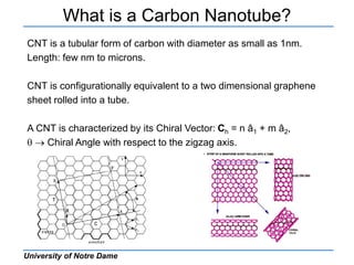 CarbonNanotubes.ppt