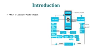 Computer architecture ppt | PPT