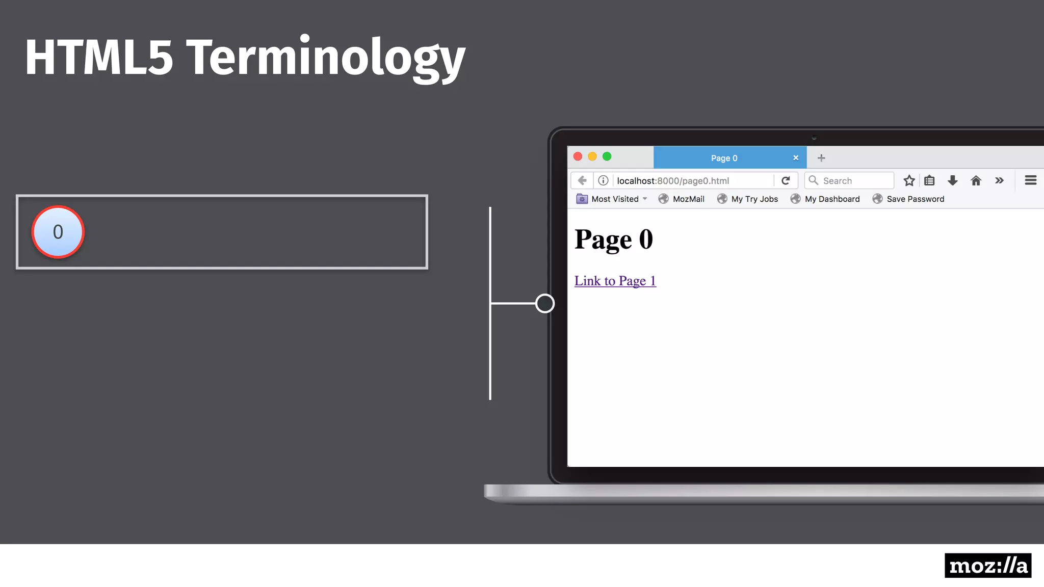 Session History Modeling in HTML5, Servo & Gecko | PPT
