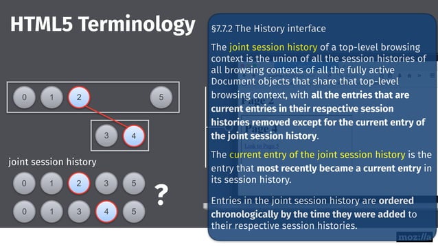 Session History Modeling in HTML5, Servo & Gecko | PPT
