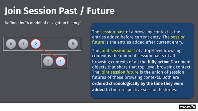 Session History Modeling in HTML5, Servo & Gecko | PPT