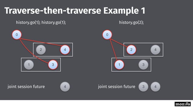 Session History Modeling in HTML5, Servo & Gecko | PPT