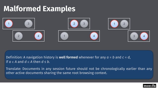 Session History Modeling in HTML5, Servo & Gecko | PPT