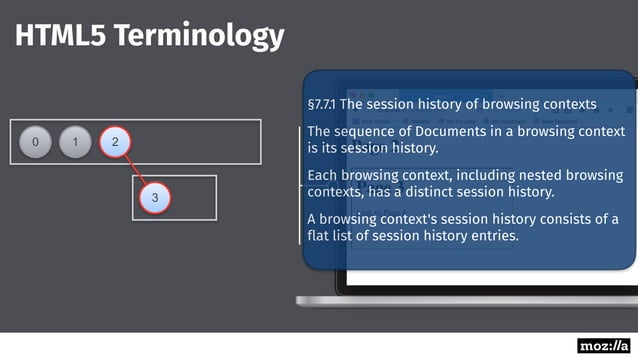 Session History Modeling in HTML5, Servo & Gecko | PPT