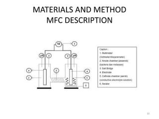 SHITTU IDRIS HARUNA (RESEARCH PROPOSAL PhD) 2.pptx