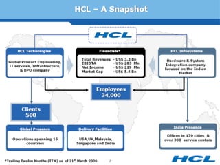 Shiv Nadar And Hcl Ppt 9118