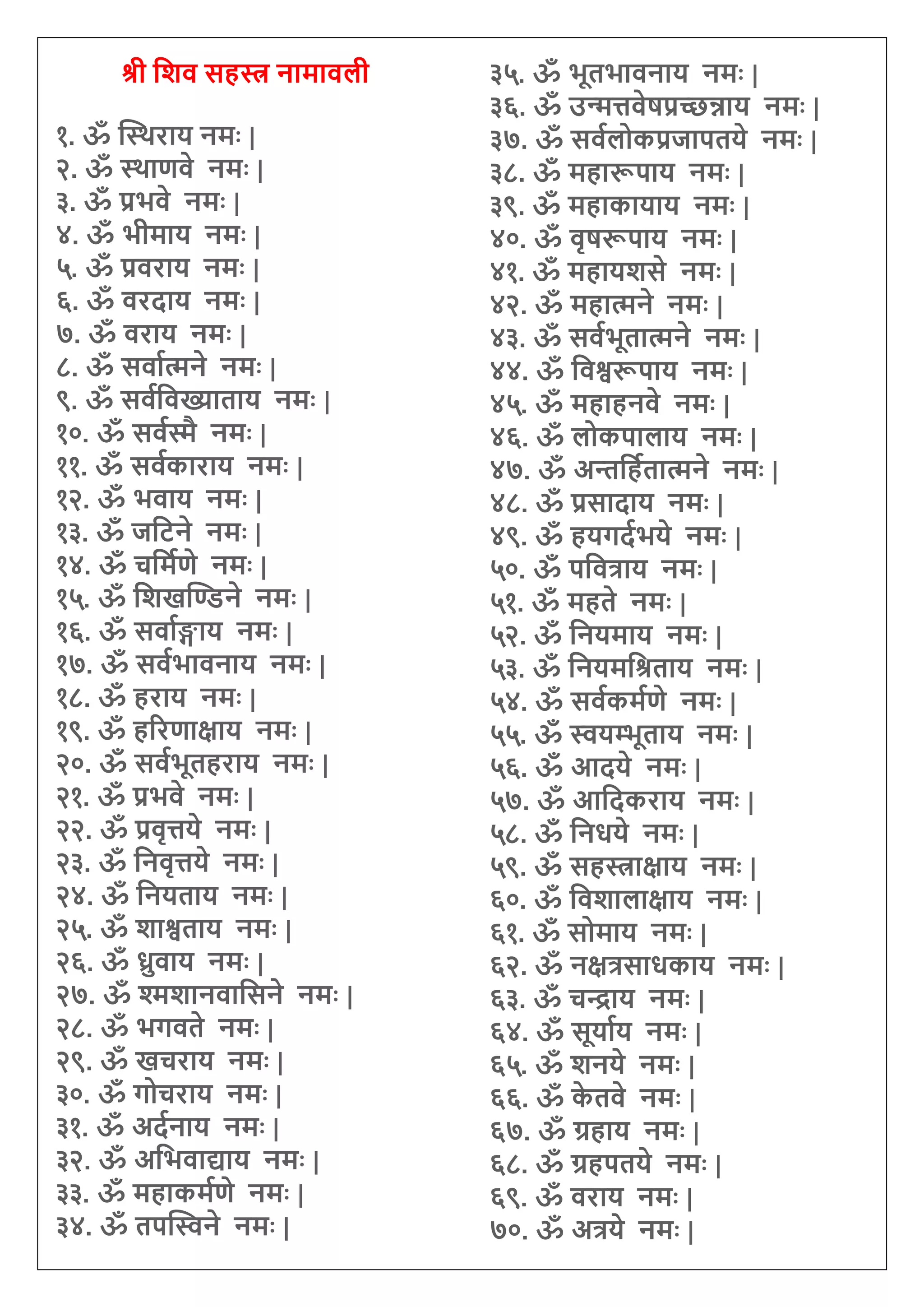 Shiv-shahasra-namavali.docx