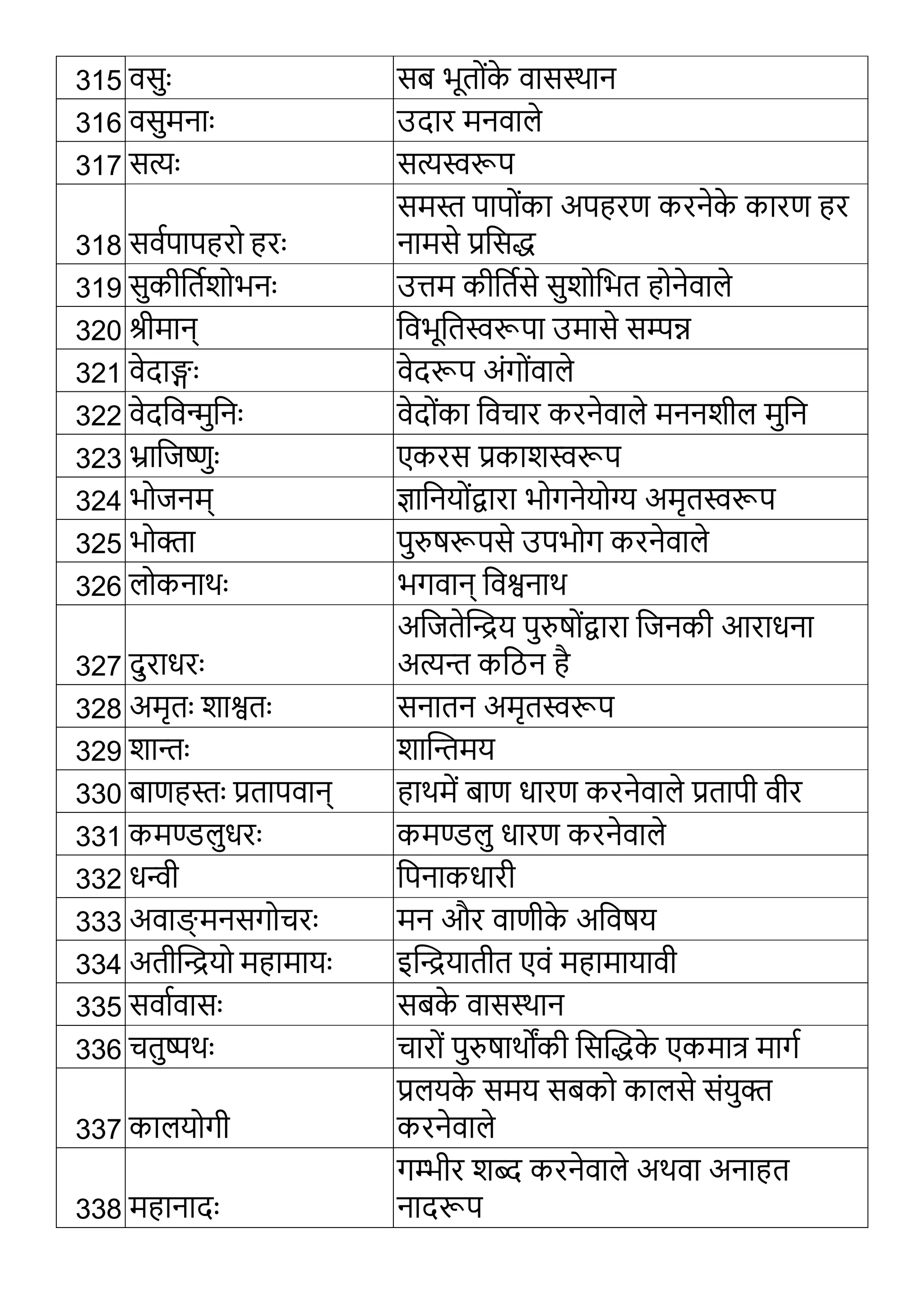 Shiv-shasra-naam-with-meaning.docx