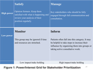 Shiv - STAKEHOLDERS PRESENTATION FINAL REVIEW.ppt