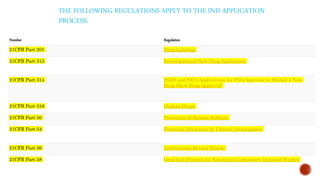 investigational new drug application | PPT