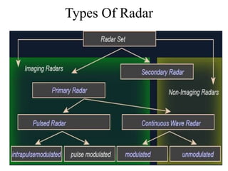 ROHINI RADAR | PPT