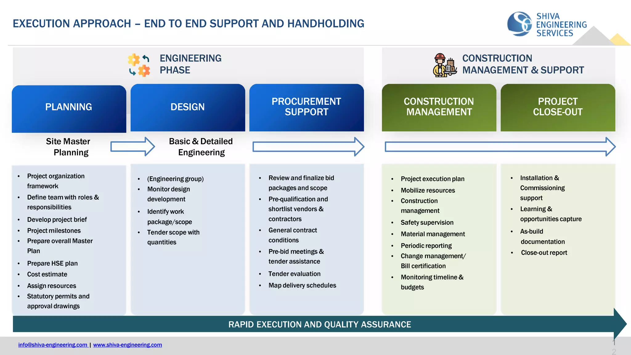 Revolutionizing Industries with Progressive Engineering Design ...