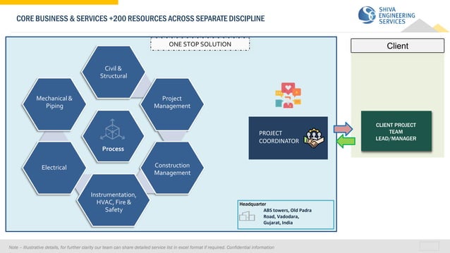Revolutionizing Industries with Progressive Engineering Design ...