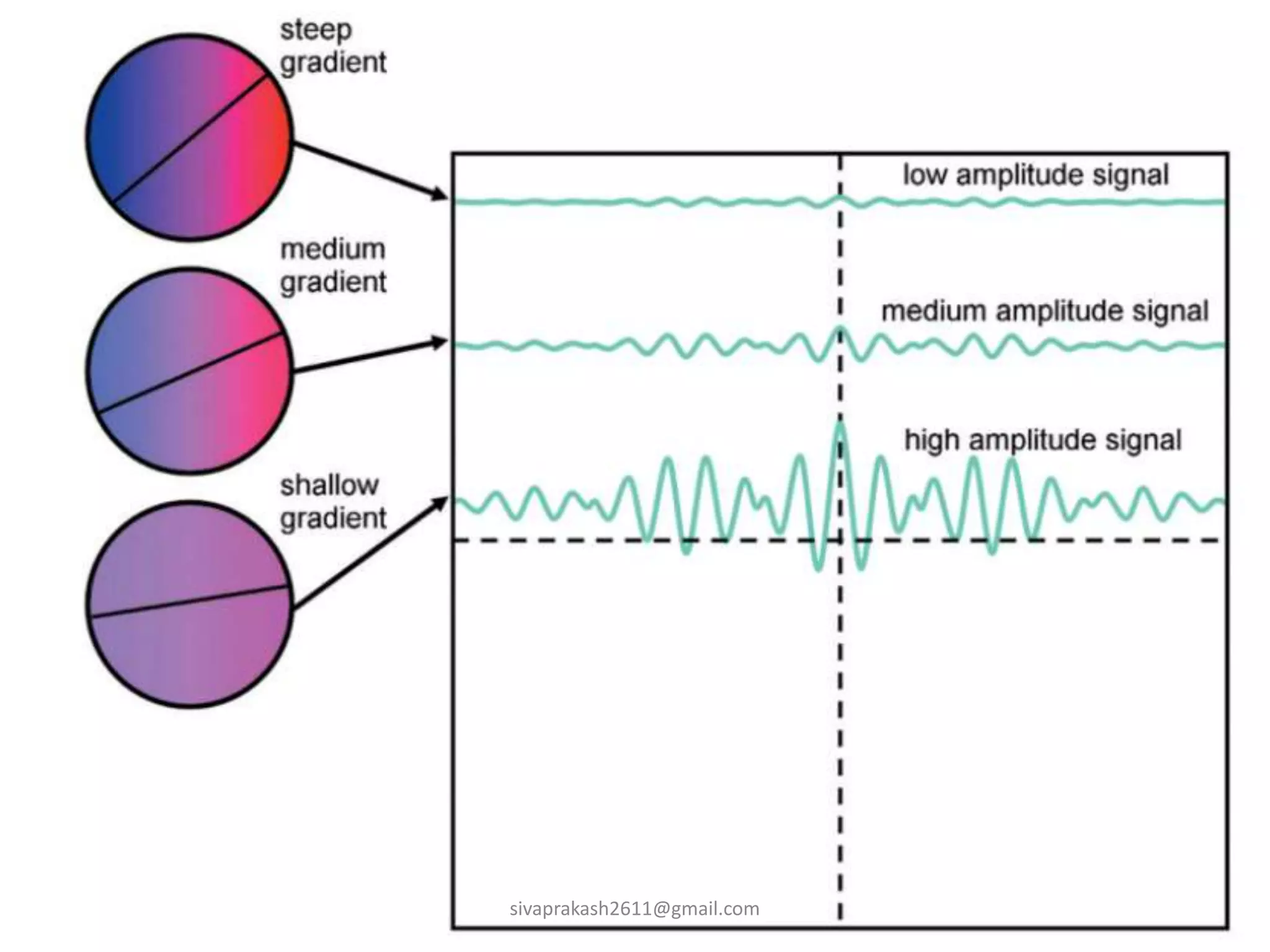 MRI spin echo pulse sequences | PPTX