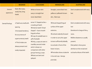 Dental anthropology | PPTX