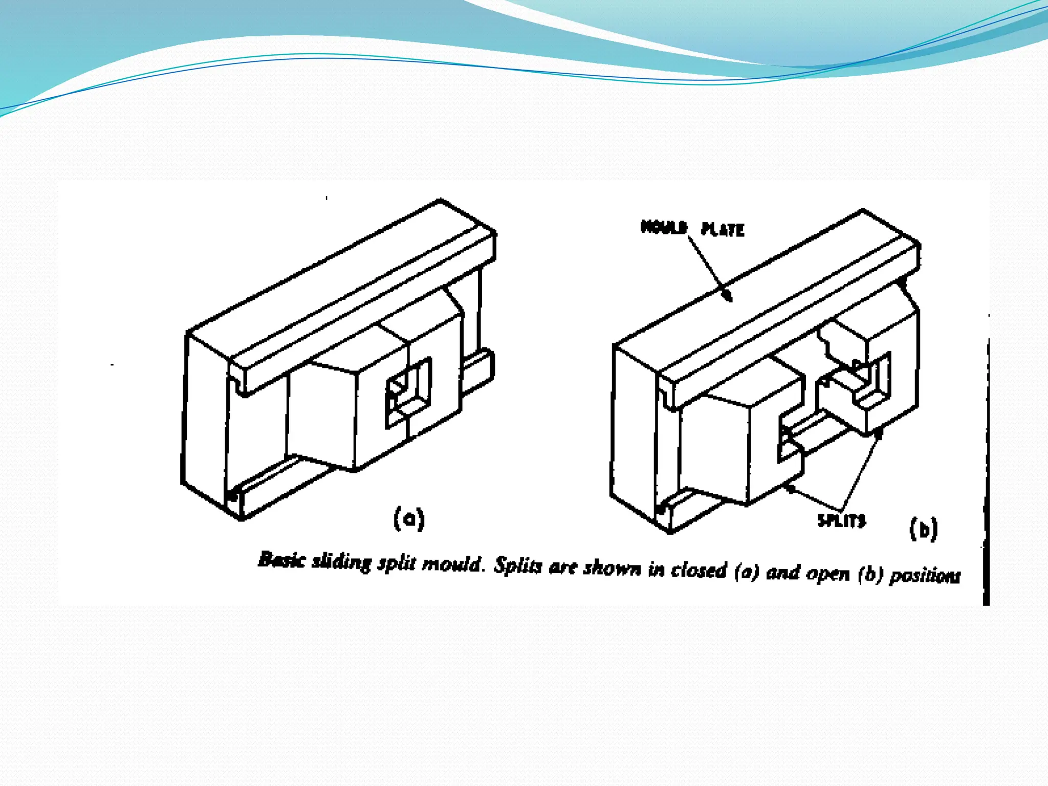 SPLIT CAVITY IN MOLD TYPES AND CLASSIFICATION | PPTX