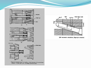 SPLIT CAVITY IN MOLD TYPES AND CLASSIFICATION | PPT