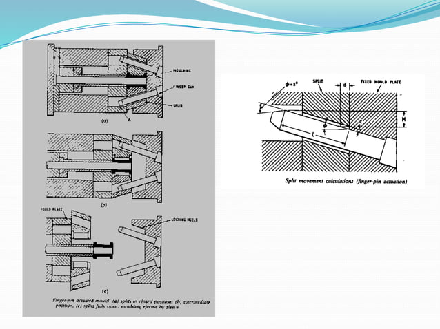 SPLIT CAVITY IN MOLD TYPES AND CLASSIFICATION | PPTX