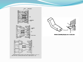 SPLIT CAVITY IN MOLD TYPES AND CLASSIFICATION | PPT