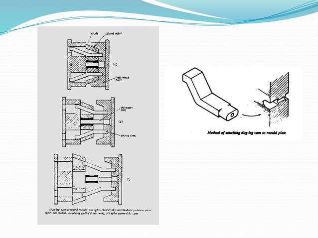 SPLIT CAVITY IN MOLD TYPES AND CLASSIFICATION | PPTX