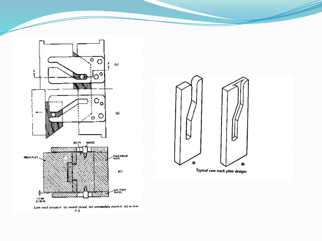 SPLIT CAVITY IN MOLD TYPES AND CLASSIFICATION | PPTX