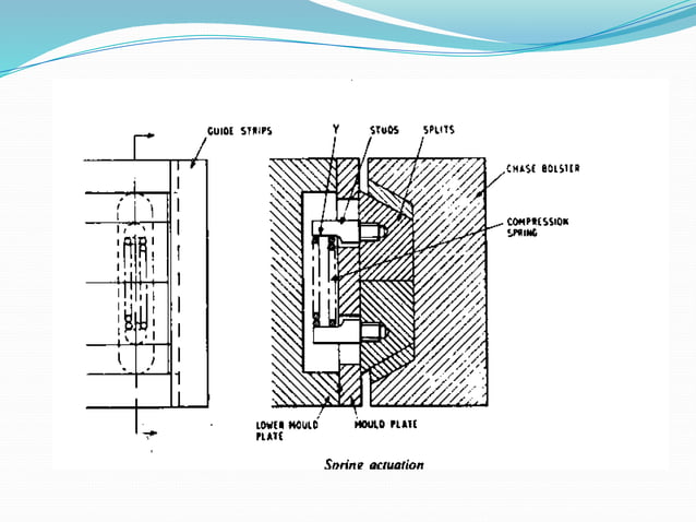 SPLIT CAVITY IN MOLD TYPES AND CLASSIFICATION | PPTX