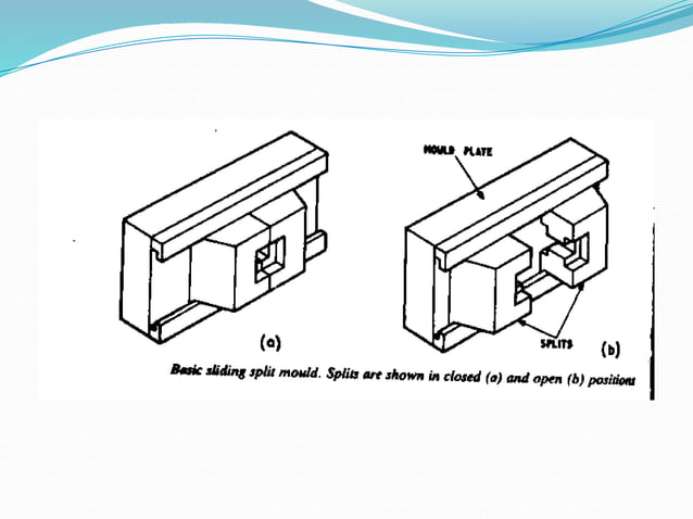 SPLIT CAVITY IN MOLD TYPES AND CLASSIFICATION | PPT