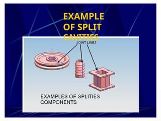 SPLIT CAVITY IN MOLD TYPES AND CLASSIFICATION | PPT