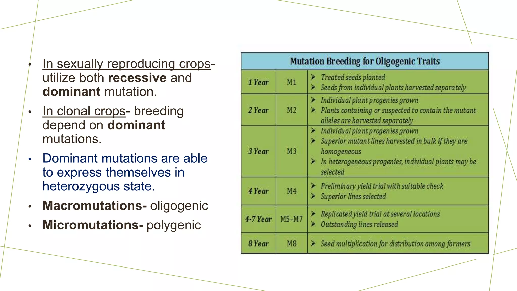 Mutation breeding.pptx