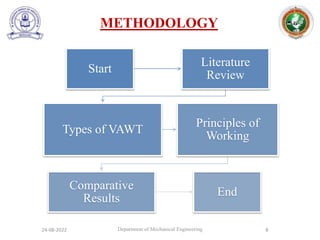 Technical Seminar on Vertical Axis Wind Turbines | PPTX