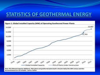 geo thermal energy | PPT