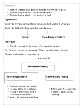 Shivam Dubey Pharmaceutics Assignment 03: ICH Guidelines On Drug ...