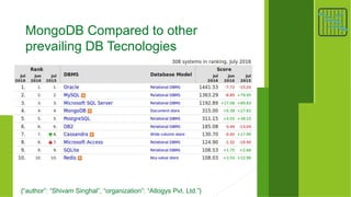 Atlogys Academy - Tech Talk on Mongo DB | PPTX