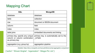 Atlogys Academy - Tech Talk on Mongo DB | PPT