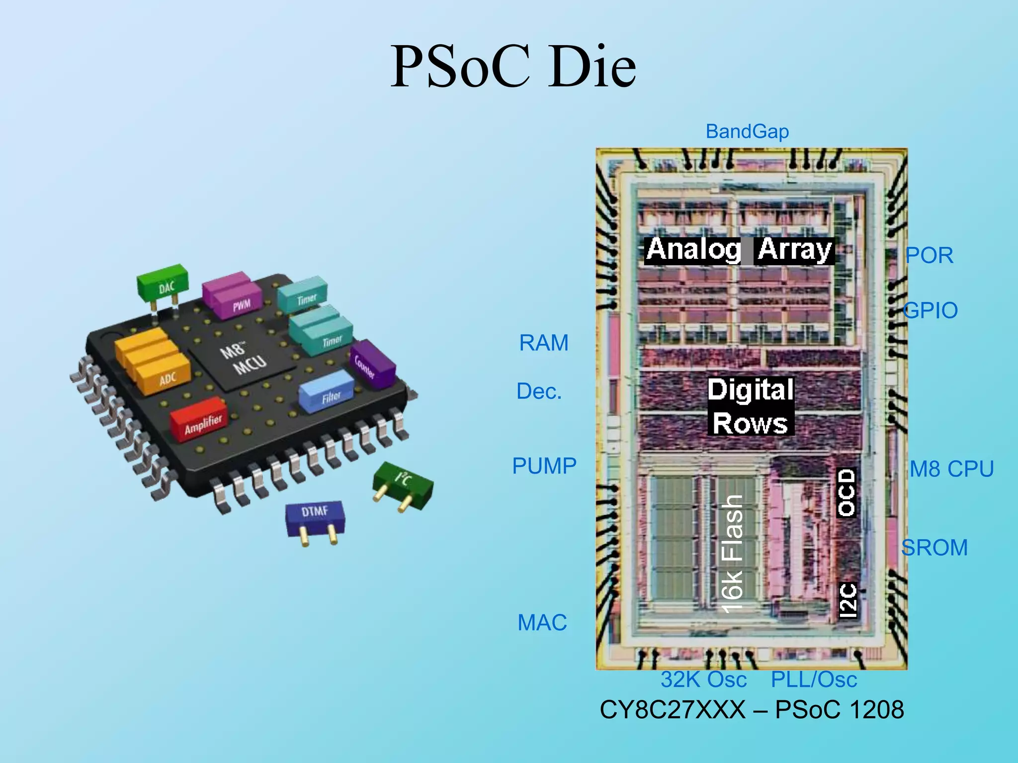 System On Chip (SOC) | PPT