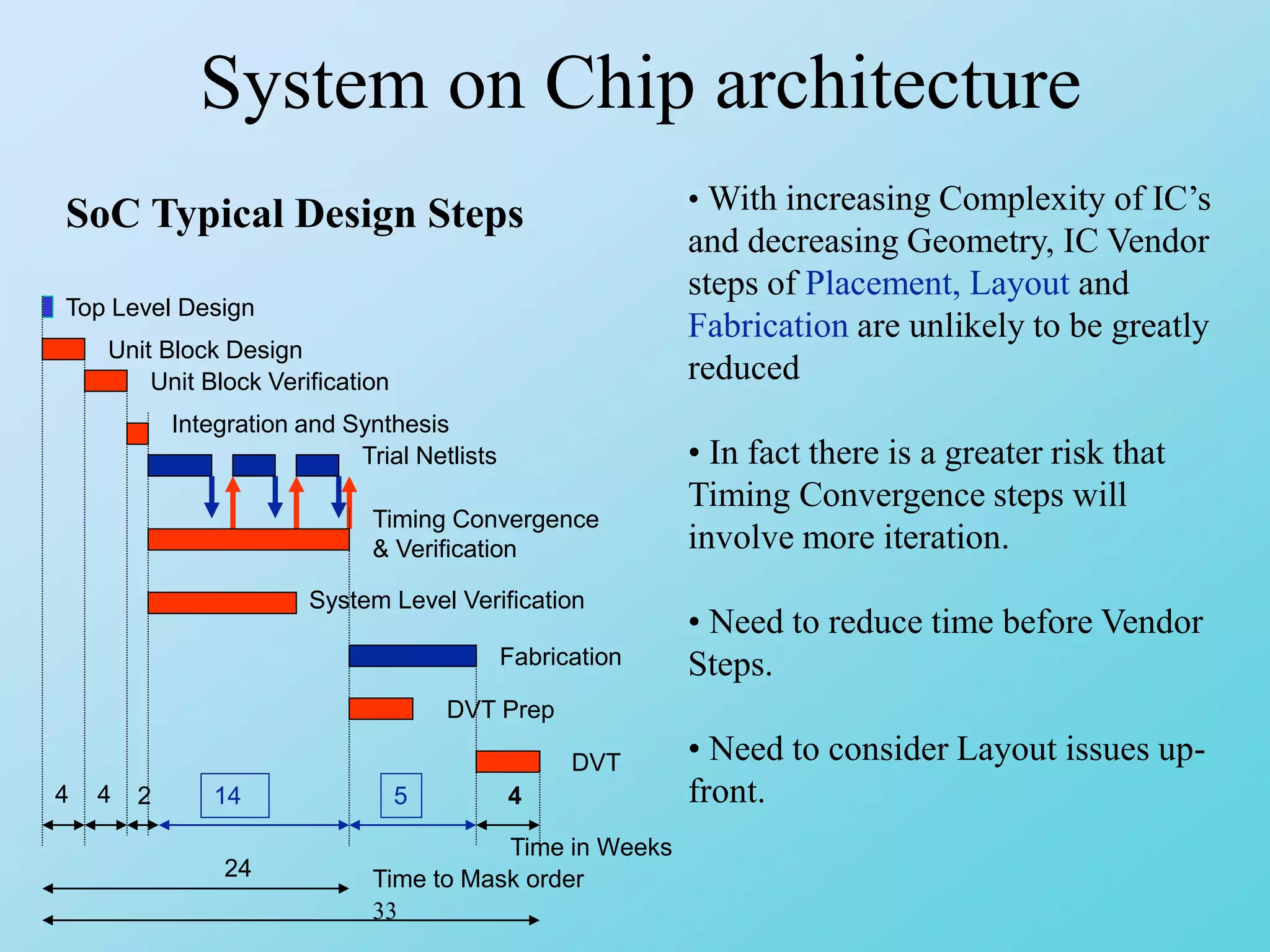 System On Chip (SOC) | PPT