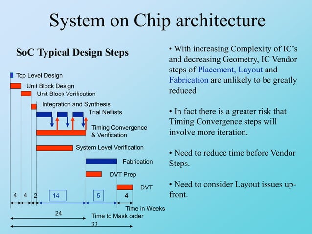 System On Chip (SOC) | PPT