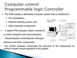 flexible manufacturing systems | PPTX
