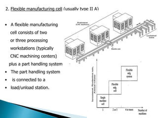 flexible manufacturing systems | PPTX