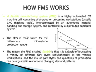 flexible manufacturing systems | PPTX
