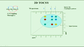 2-D NMR, COSY, TOCSY technique.pptx