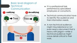 GENERAL V/S TECHNICAL COMMUNICATION | PPTX
