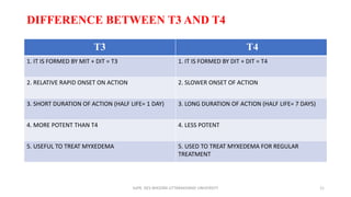 THYROID GLAND AND ITS HORMONES AND ITS SYNTHESIS | PPTX