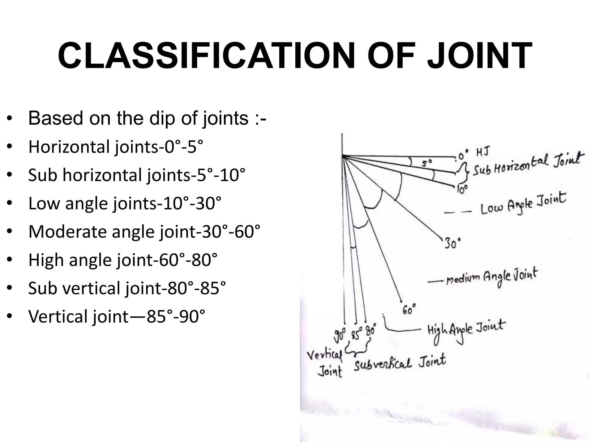joints and its classification and its recognition | PPTX