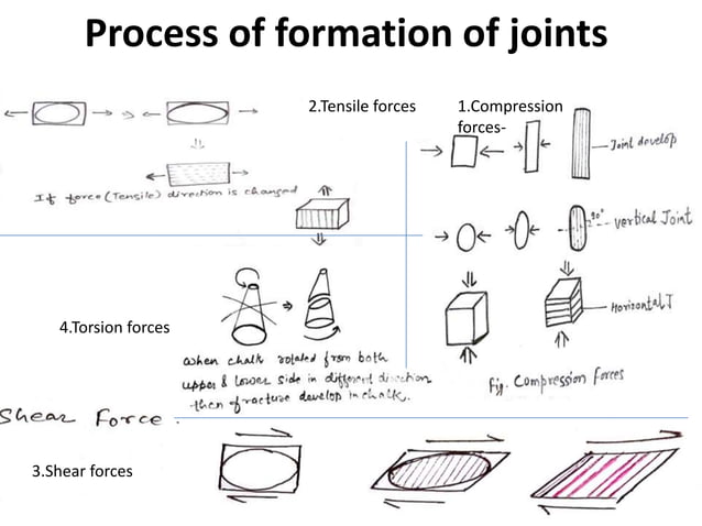 joints and its classification and its recognition | PPTX