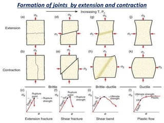 joints and its classification and its recognition | PPTX