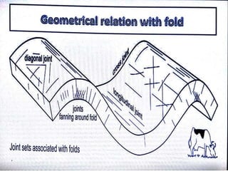joints and its classification and its recognition | PPTX