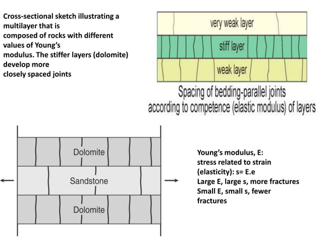 joints and its classification and its recognition | PPTX