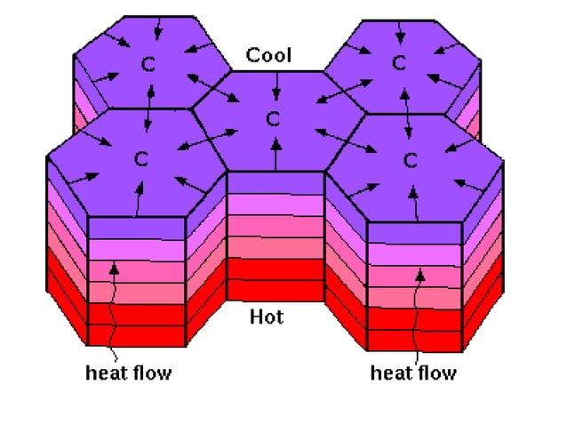 joints and its classification and its recognition | PPTX