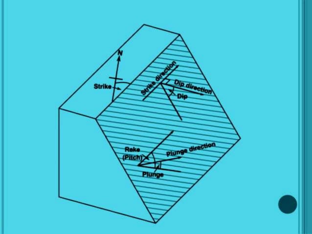 joints and its classification and its recognition | PPTX